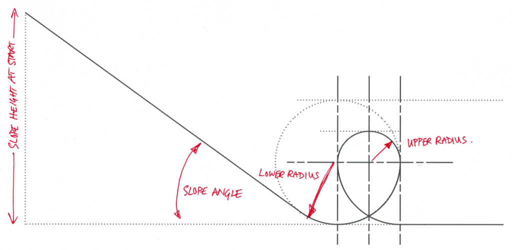 the world’s first inverting looping playground slide - Thrill Laboratory